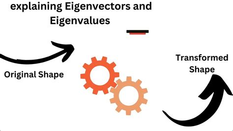 Eigenvectors And Eigenvalues Simplified Understanding Transformations And Their Significances