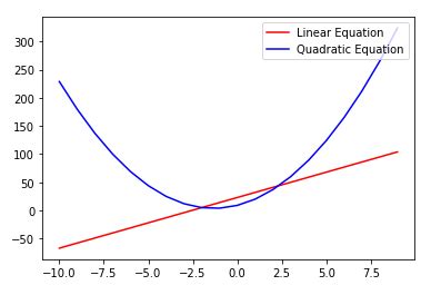 Adding A Legend To Pyplot In Matplotlib In The Simplest Manner AskPython
