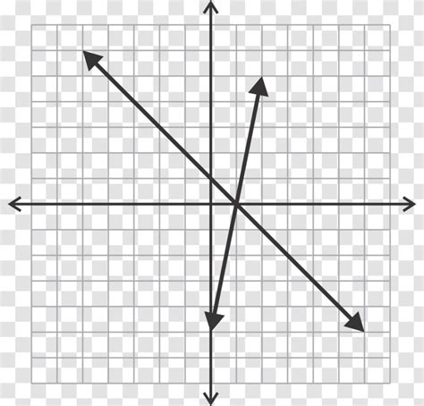 Calculator For Graphing Linear Equations Tessshebaylo