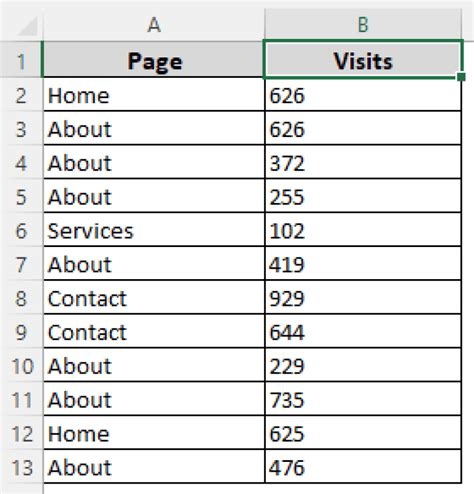 How To Fix All Numbers Stored As Text In Excel 3 Quick Solutions