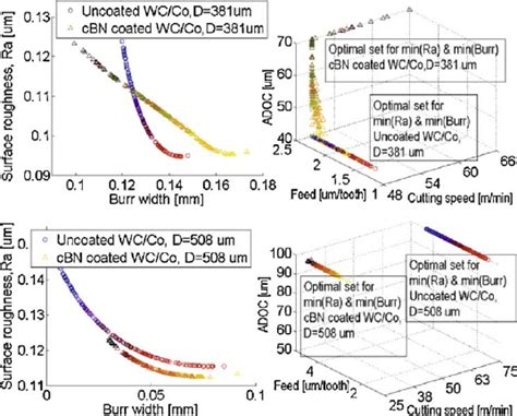 Optimal Micro Milling Parameters Represented In Objective Function Download Scientific Diagram