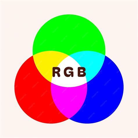Premium Vector Simple Rgb Model Color Mixing Diagram Colored Vector Illustration Isolated