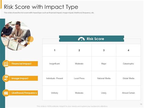 Financial Internal Controls And Audit Solutions Powerpoint Presentation Slides Presentation