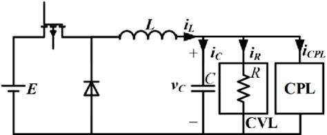 Figure 2 From A Novel Continuous Control Set Model Predictive Control