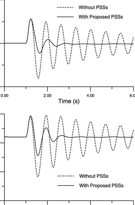 System Response Of Example 1 With The Base Case Download Scientific Diagram