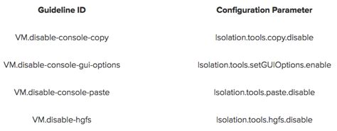 Виртуализация Вышла финальная версия Vmware Vsphere 65 Update 1 Security Configuration Guide