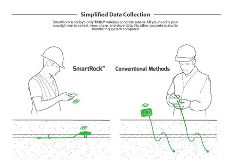 Pdf Ebook On Maturity Method A Guide To Concrete Strength