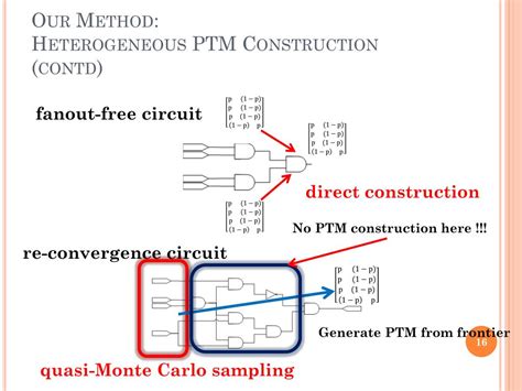 Ppt Soft Error Verification For Sequential Circuits Powerpoint
