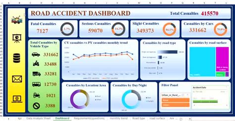 Rohan Ubhare On Linkedin Data Dataanalysis Project Visualization