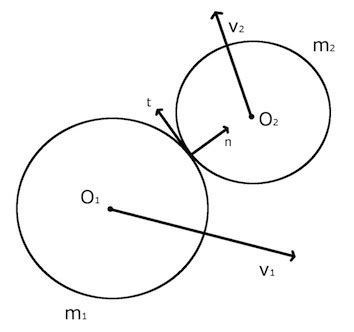 2D Elastic Ball Collision Physics Stack Overflow