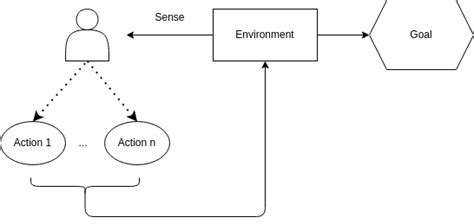 Introduction — Csci 531 Reinforcement Learning