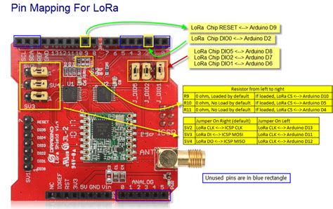 nanoframework sx127x lora library dio0 dio1 dio2 dio3 dio4 dio5