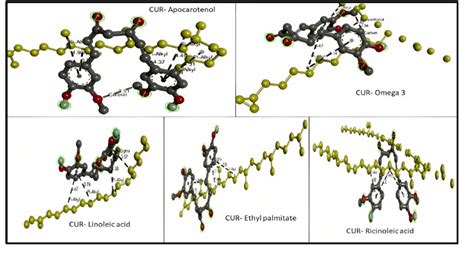 Figure 10 From Development Of Computational In Silico Model For Nano Lipid Carrier Formulation