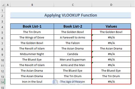 How To Use Formula To Automatically Remove Duplicates In Excel