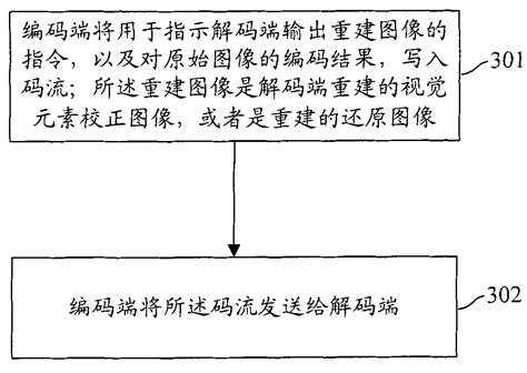 encoding and decoding method with image output controllable encoder