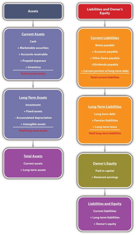 Tangible Vs Intangible Assets What S The Difference Artofit