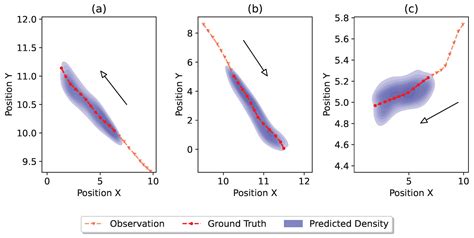 Computers Free Full Text Infostgcan An Information Maximizing Spatial Temporal Graph