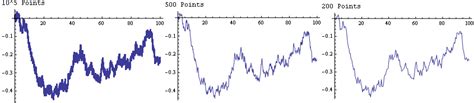 Plotting Data Points Optimizing Size And Visuals Mathematica Stack Exchange