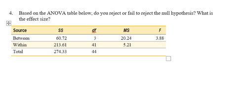 Solved 4 Based On The Anova Table Below Do You Reject Or Fail To