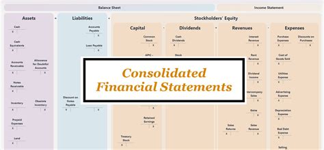 What Are Consolidated Financial Statements