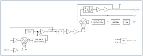 What Is A Pldro Phase Locked Dielectric Resonator Oscillator Everything Rf