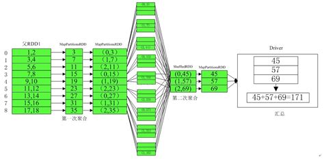 spark算子执行流程详解之三 spark 程序执行流程 csdn博客