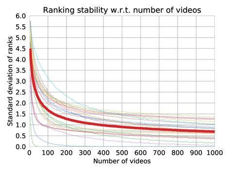 181011981 Got 10k A Large High Diversity Benchmark For Generic