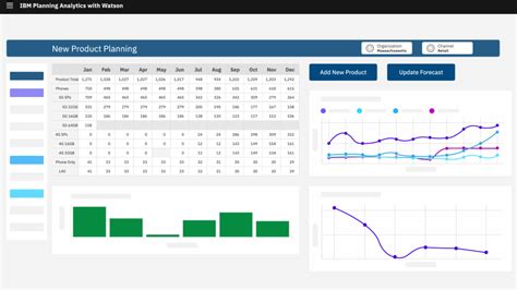 18 Best Supply Chain Analytics Software And Tools Throughput Ai