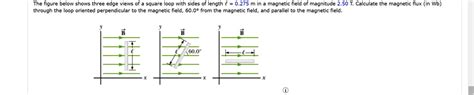 The Figure Below Shows Three Edge Views Of A Square Loop With Sides Of