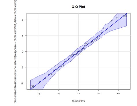 R 方差分析实战部分 R内置文件co2中conc和uptake之间存在线性相关关系吗 Csdn博客