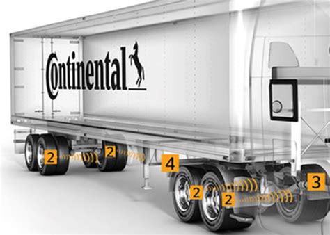 Continental Tpms Add On Stratio
