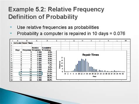 Chapter 5 Probability Distributions And Data Modeling Basic