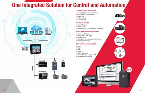 Unitronics Plc System At ₹ 12000 Piece पैनासोनिक लॉजिक कंट्रोलर In