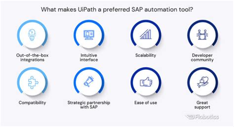 Sap Automation Tools How Can You Automate Your Sap