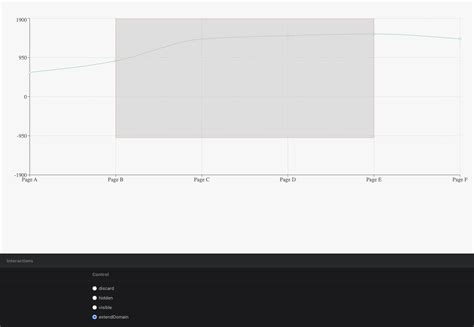 Option Ifoverflowextenddomain Not Working Anymore For Referenceline