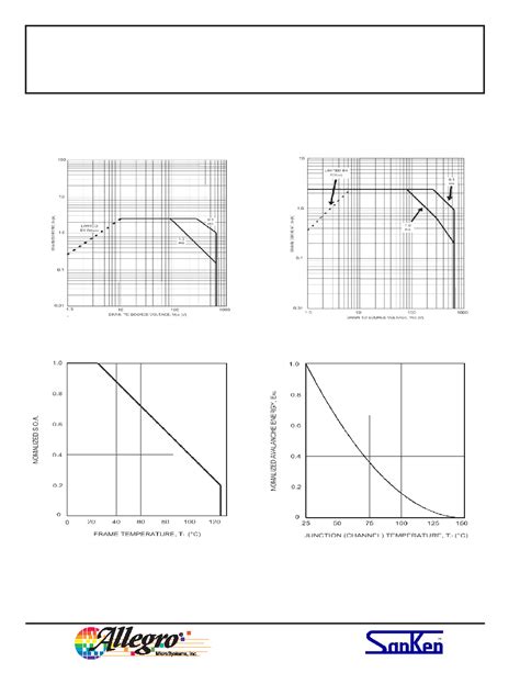 A6252 Datasheet47 Pages Allegro Universal Input15 W 50 Khz
