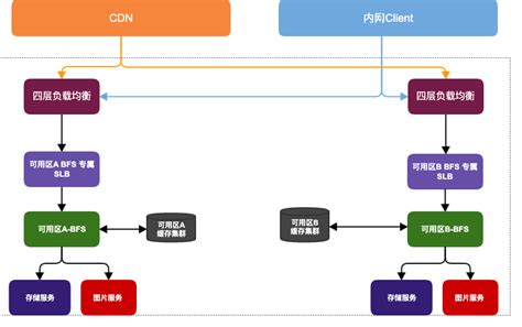 Ffmpeg 创建 Aar 文件并将其添加到 Android 项目中 实时互动网