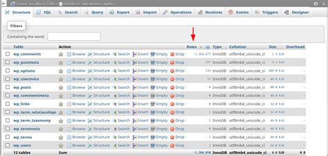 How To Identify Large MySQL Tables Using PhpMyAdmin Knowledgebase WHC CA