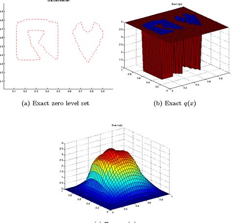 figure 1 from a survey on multiple level set methods with applications