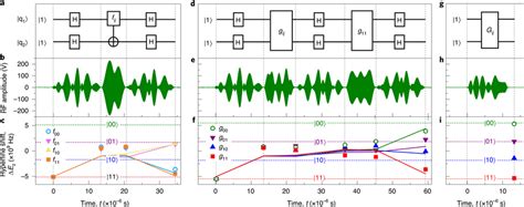 Experimental Quantum Computing On The Nuclear Spin Two Qubit Download Scientific Diagram