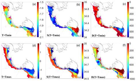 Os A Clustering Based Approach To Ocean Modeldata Comparison Around Antarctica