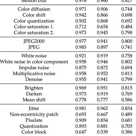 Feature Extraction With The Help Of Alexnet [4] Download Scientific Diagram