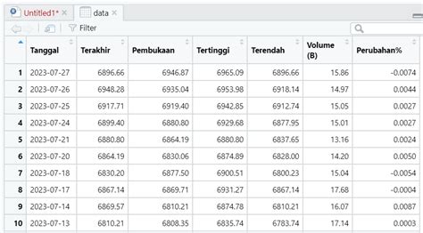 Prediksi Harga Saham Menggunakan Algoritma Random Forest Dalam R By