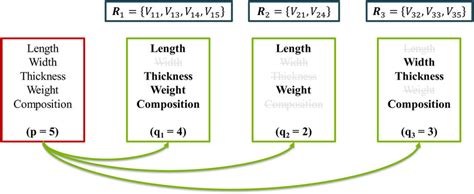 Example Of Plan 2 Variable Size Random Subset Download Scientific