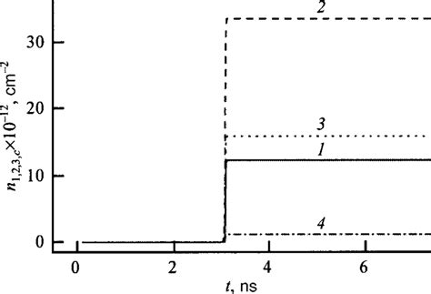 Populations Of Size Quantization Subbands And Of The Conduction Band Vs Download Scientific
