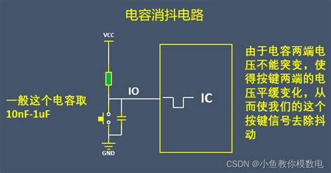按键为什么要进行消抖为什么要进行按键消抖处理 Csdn博客