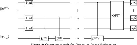 Figure 2 From The Variational Quantum Eigensolver A Review Of Methods And Best Practices