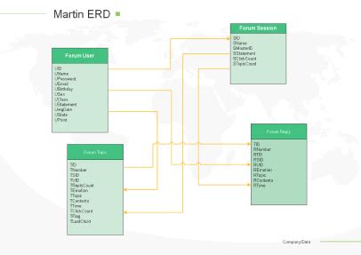 在线流程图生成器 EdrawMax 乐动体育app安卓