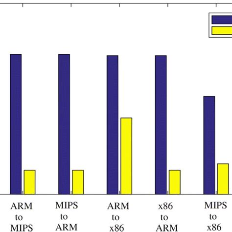 Search Results Based On Svm And Knn Svm In Different Deriving Conditions Download Scientific