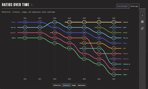 The State Of Js 2022 Rdevelopersindia
